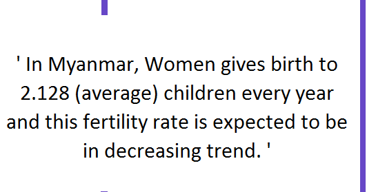 Myanmar Population | 2021 | The Global Graph