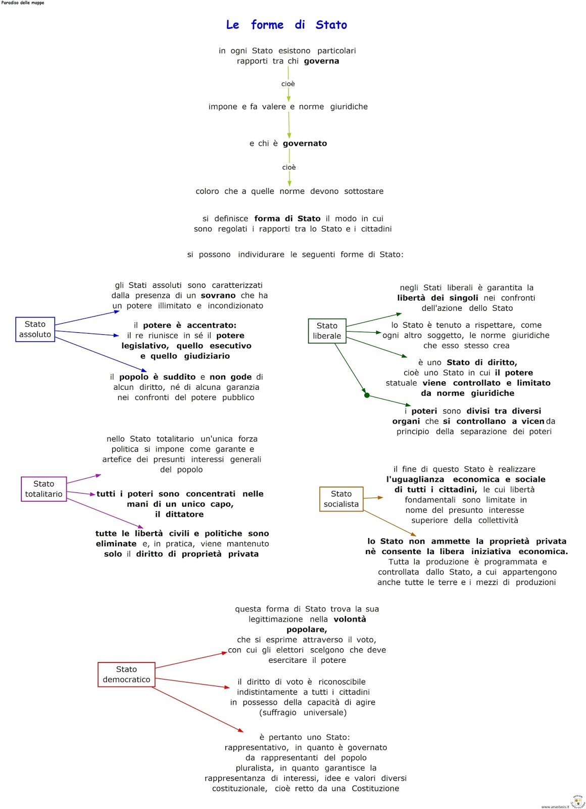 Paradiso delle mappe: Le forme di Stato
