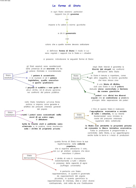 Paradiso delle mappe: Le forme di Stato