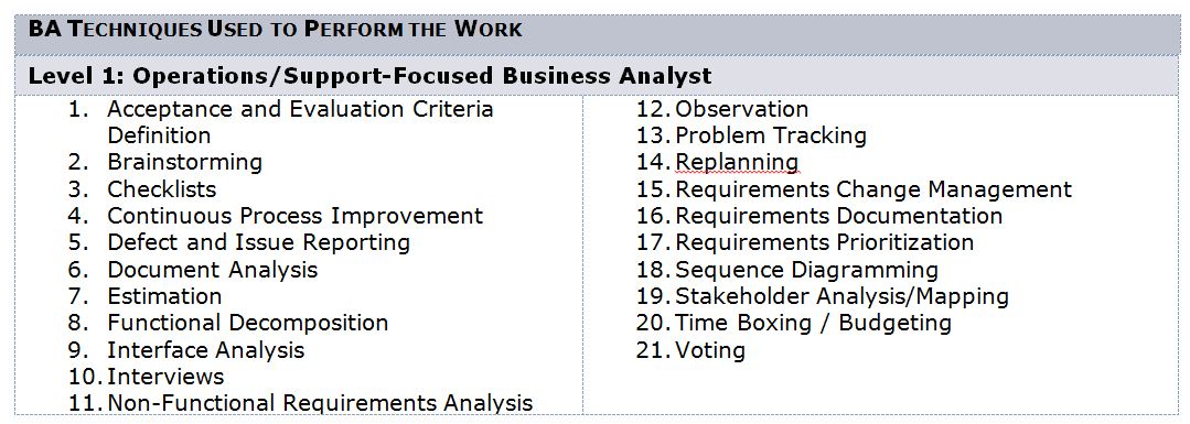 BA Assessment Matters: What Should BA Capability Assessments Assess?