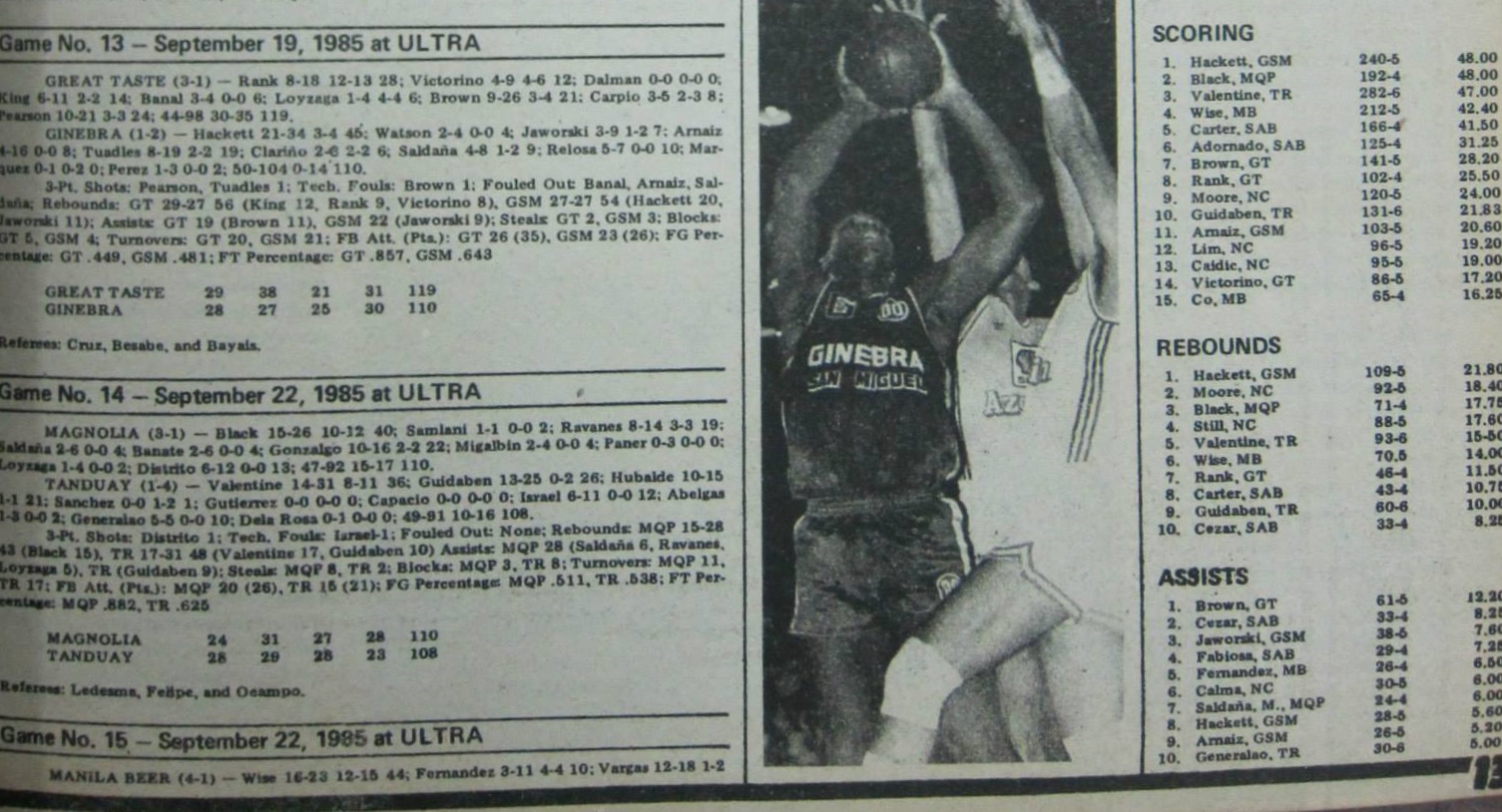 PBA Records & Oddities: PBA Boxscores (September 1985)