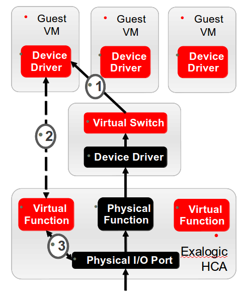 Technical blurb about Oracle Engineered Systems: Virtualised Exalogic ...