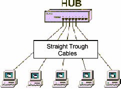 Hardware Untuk Membangun Jaringan Komputer - RAINBOW BROTHERS