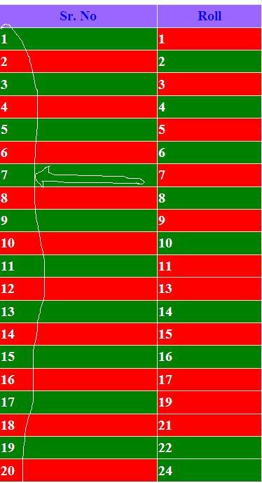 How to Create Serial Number in Gridview First Column ~ Dotnet in simpleway