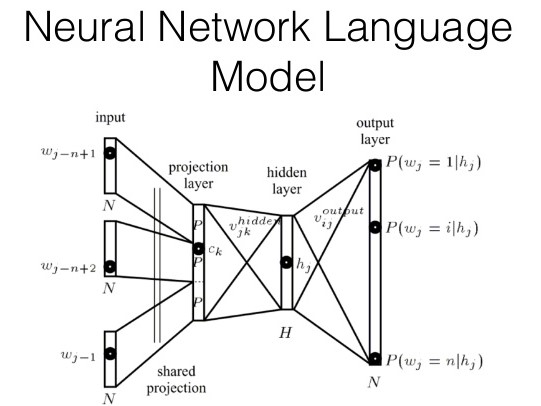 Character-Based Neural Network Language Model in Keras
