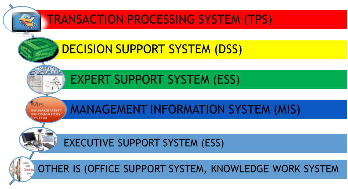 Cyber InfoTechnology