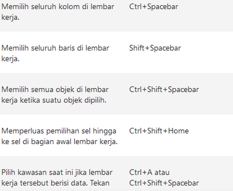 Belajar Jenis – Jenis Shortcut Pada Microsoft Excel