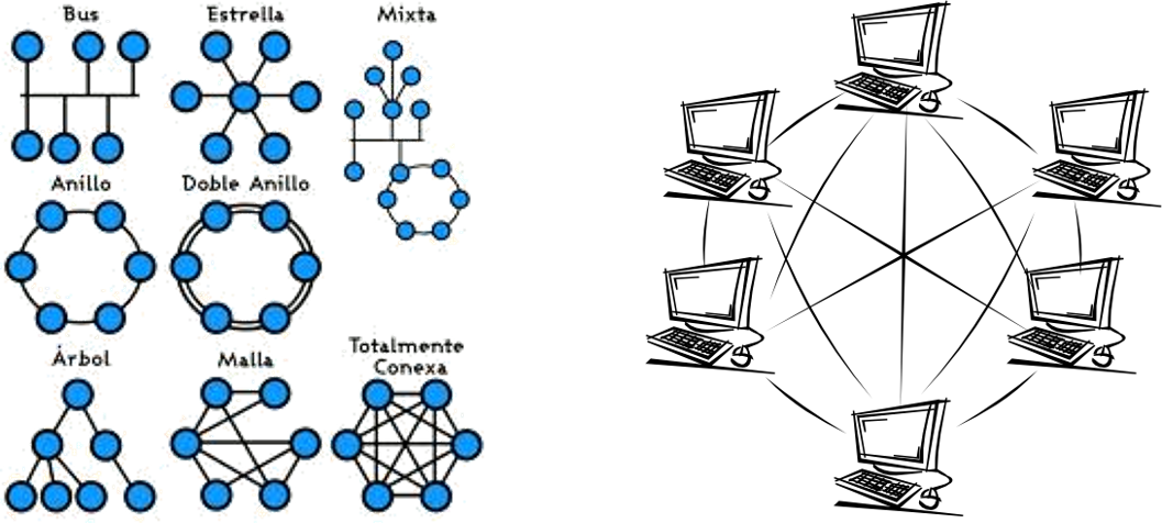 Conociendo una red de un centro de cómputo… « Laboratorio de Robótica ...