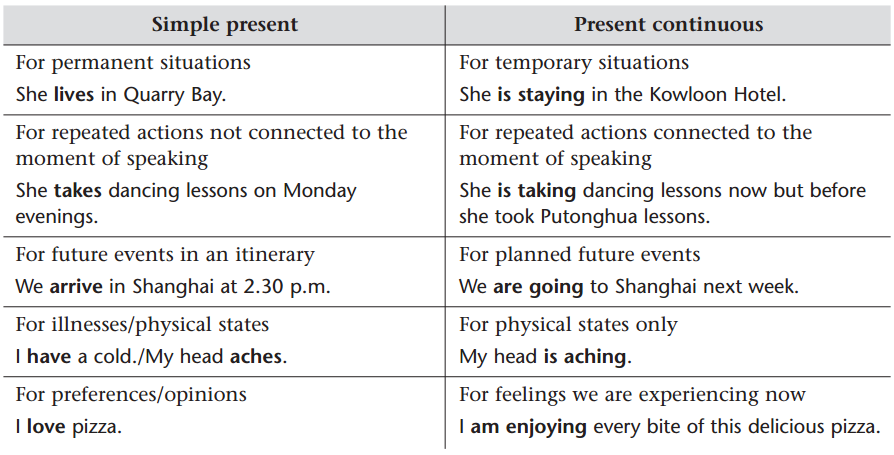 Present Continuous | Road to get 'BAC' (material: English)