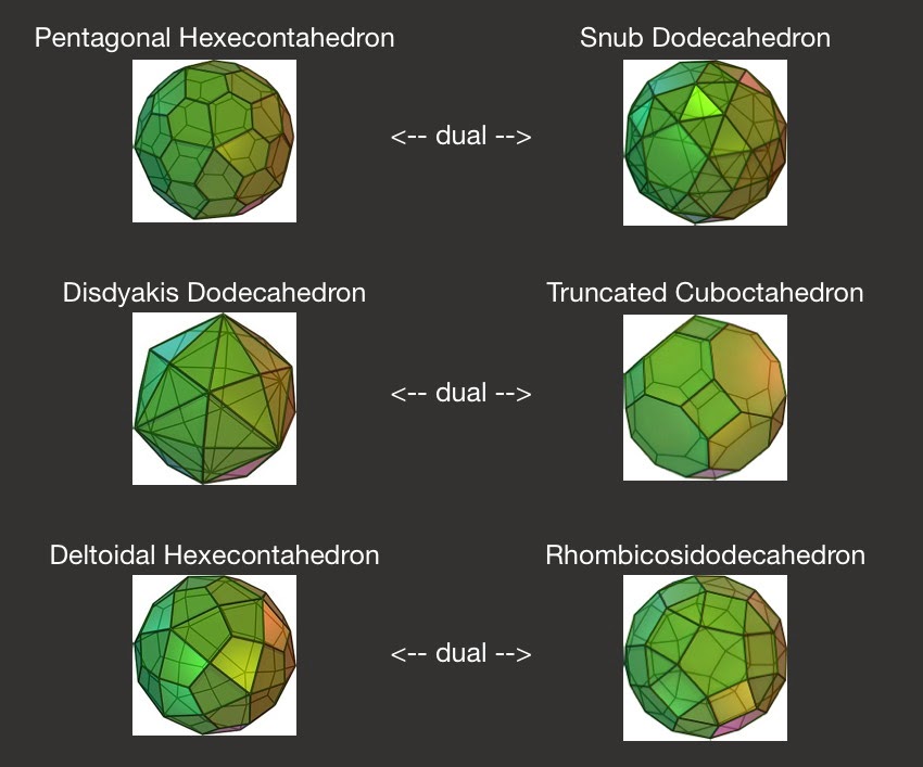 MakerHome: Day 196 - Deltoidal Hexecontahedron