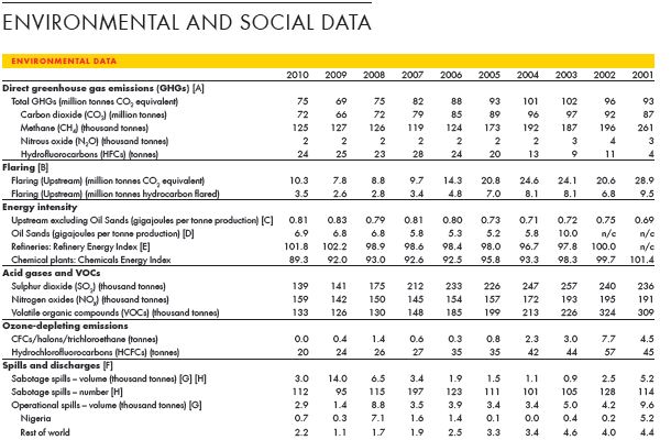 csr-reporting: 25 examples of Creativity in Sustainability Reports