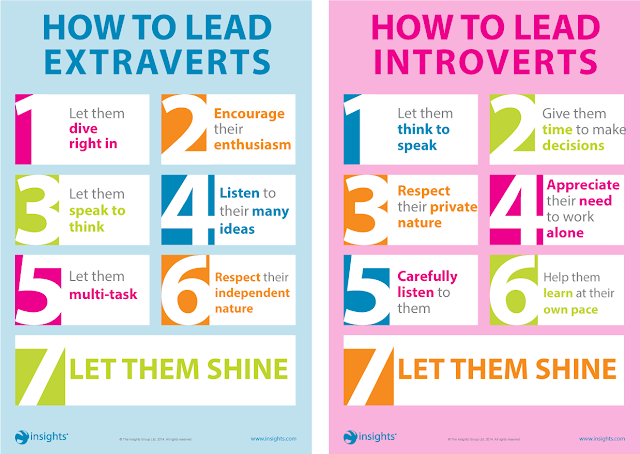 Introverts & Extroverts: Insights From Coffee Shop Station Observations ...