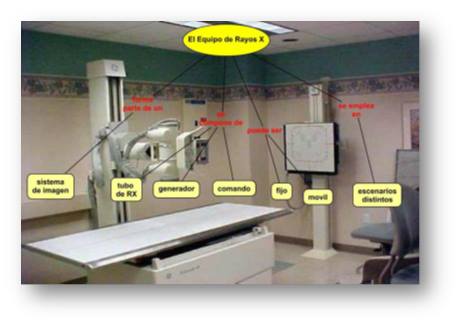 Instrumentacion: Generalidades sobre equipos de RX