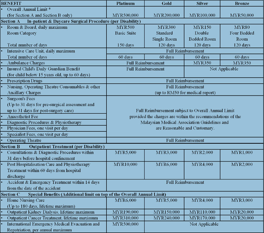AXA Affin: Axa Affin Medical Card