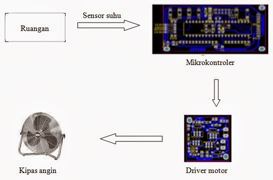 == Blognya Sika ==: TRANSDUSER
