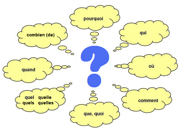 Parlo francese: POSER DES QUESTIONS