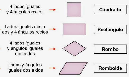 Maestro San Blas: Paralelogramos