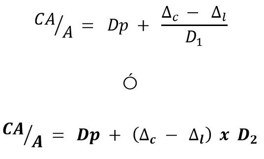 Relación Acomodación - Convergencia