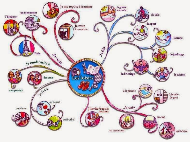 Le Français avec Rosabel: LES LOISIRS ET LES PASSE-TEMPS