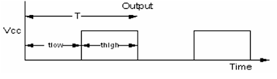 Saniscara Electronics: Pengenalan PWM (pulse width Modulation)