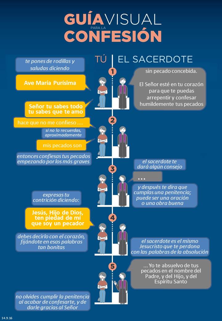 ser cristiano en un folio: Guía de la confesión para niños por edades