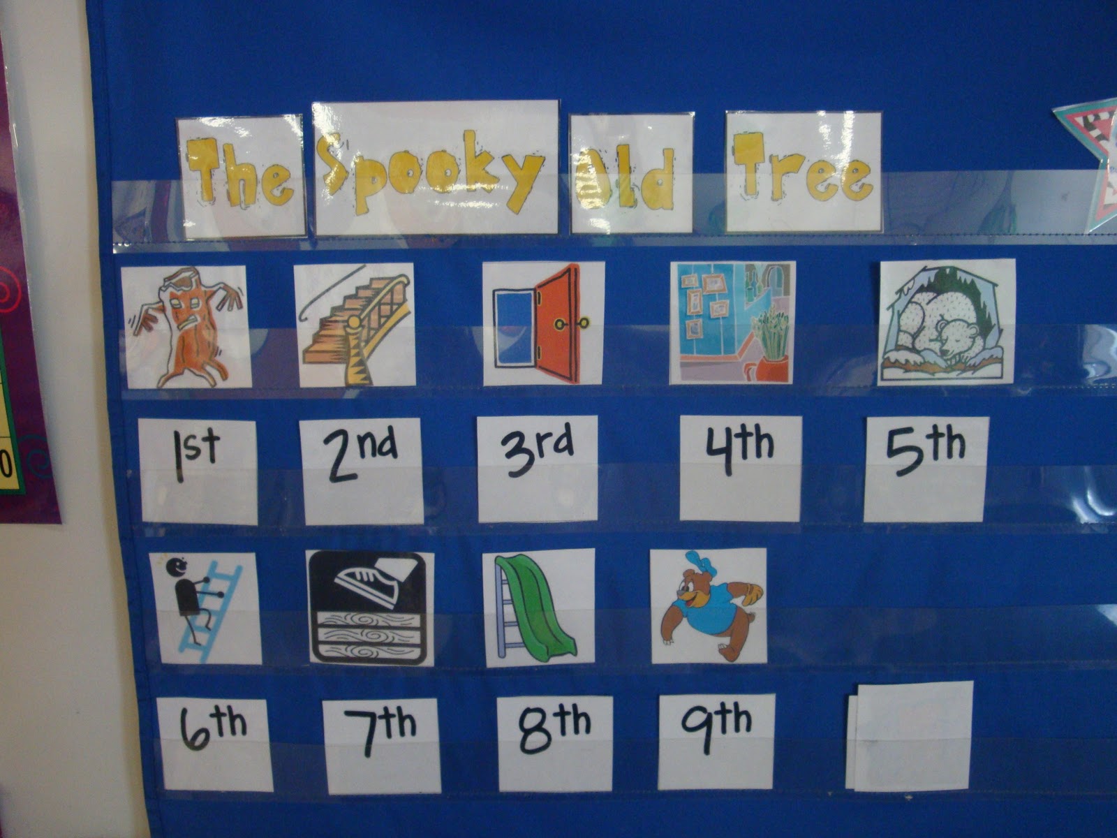 Learning Adventures: Ordinal Numbers