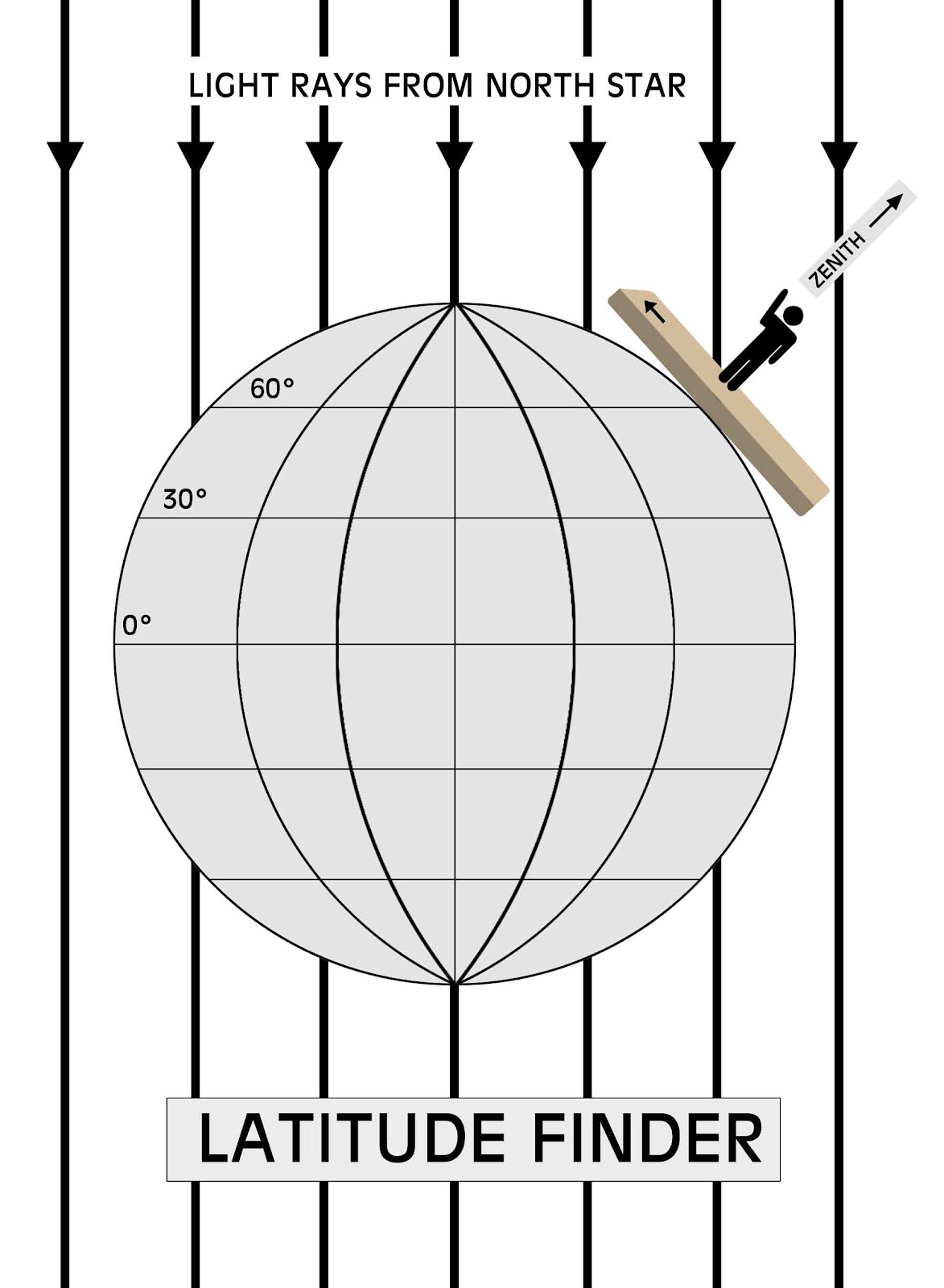 How to find the north star easily in the night sky! : r/howto