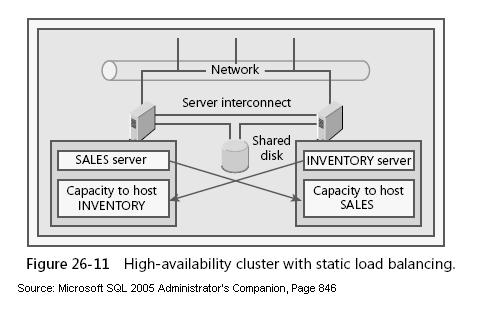 sharing: Example of Clustered Systems