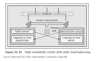 sharing: Example of Clustered Systems