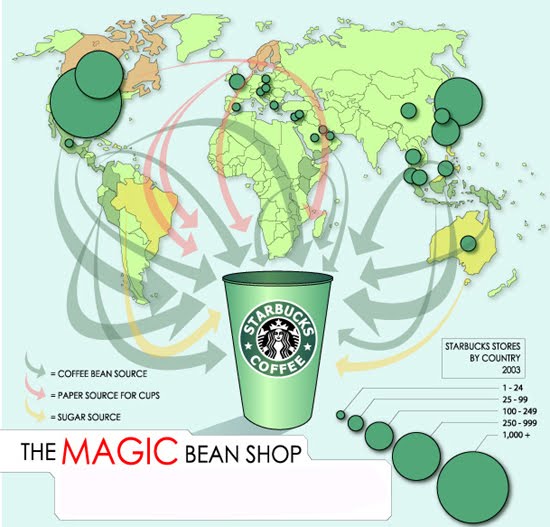 Ismael Shayu: Mi Afición a los Mapas