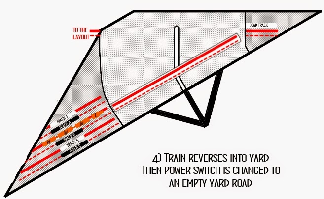 The Fiddle Yard Design