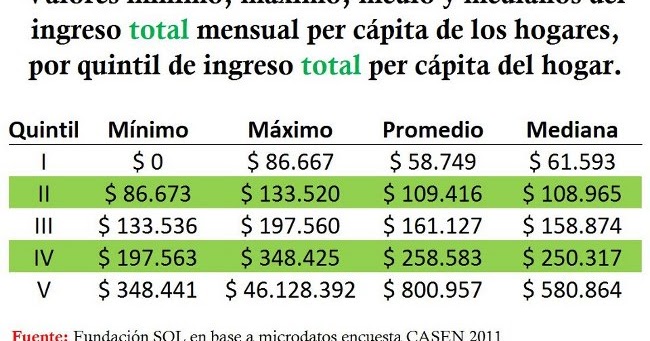 Jaque al Neoliberalismo: La abismante diferencia de ingresos en el ...
