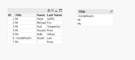 Qlikview Handle Null Values: How to Handle Null Values? NullAsValue function