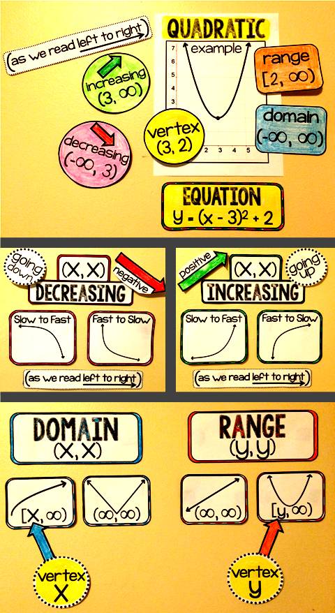 Scaffolded Math and Science: Algebra 2 Bulletin Board Finally Digitized!