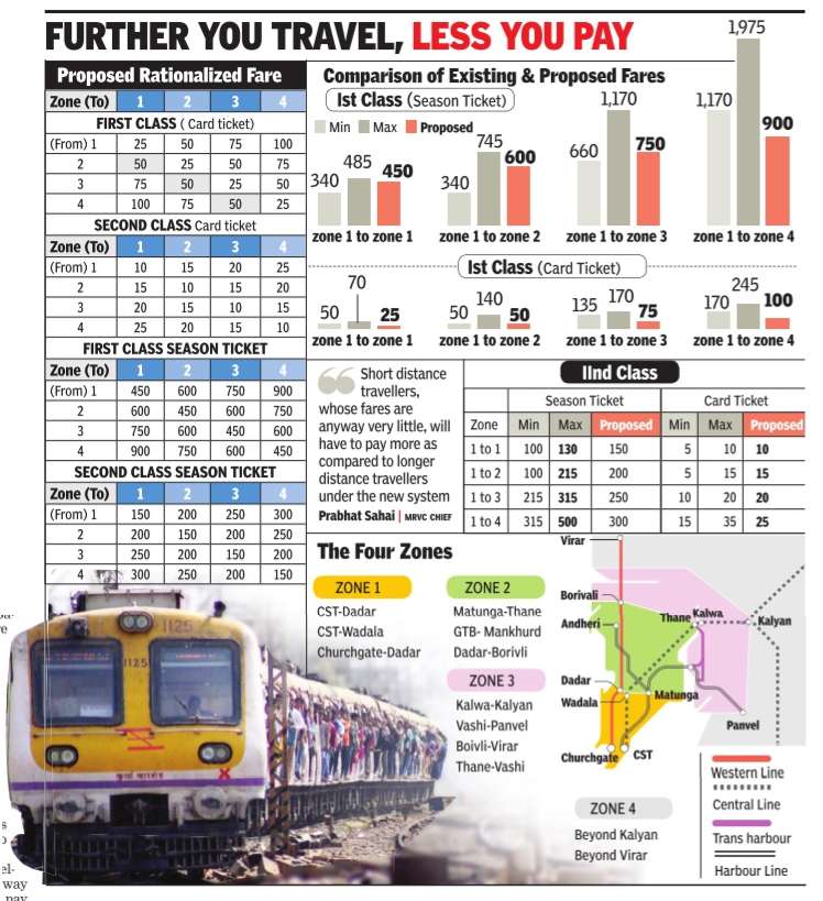Mumbai Local Train Map: Fee planned if traveller interchanges between ...