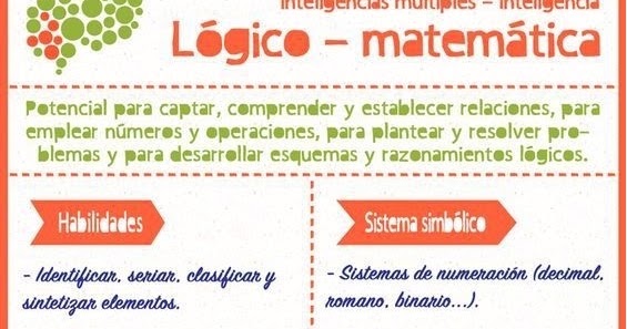 Inteligencia Lógica Matemática: Resumen de seminario.
