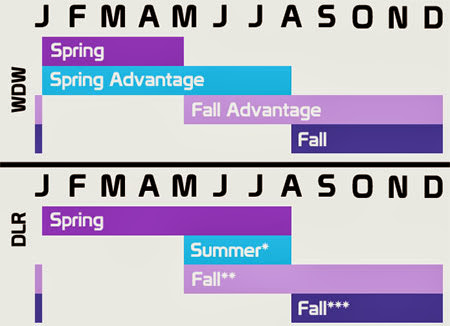 When to Apply for the Disney College Program? | The Disney College ...