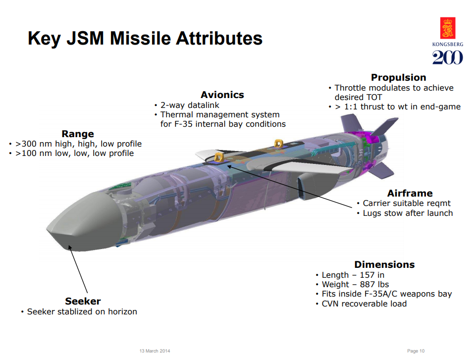 DEFENSE STUDIES: Norway's Kongsberg Signs Contract with RMN for NSM ...