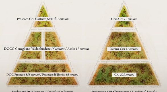 Club des Dégustateurs de Grands Vins: LA RÉGION ITALIENNE DU PROSECCO ...