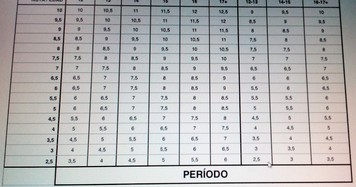 Clases de Educación Física: Baremos de Course en Navette