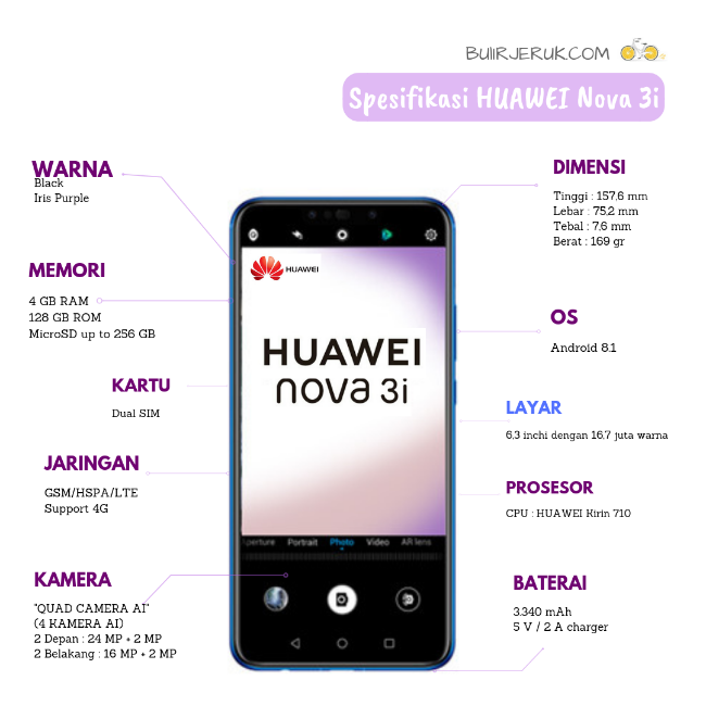 Menghidupkan Tempat Kenangan Bersama Huawei Nova 3i