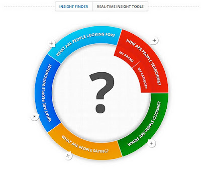 Google Think Insights: Conheça a mais nova plataforma do Google para o ...