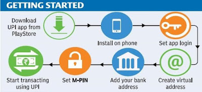 Using your PhonePe UPI App - Sagaran's Musings