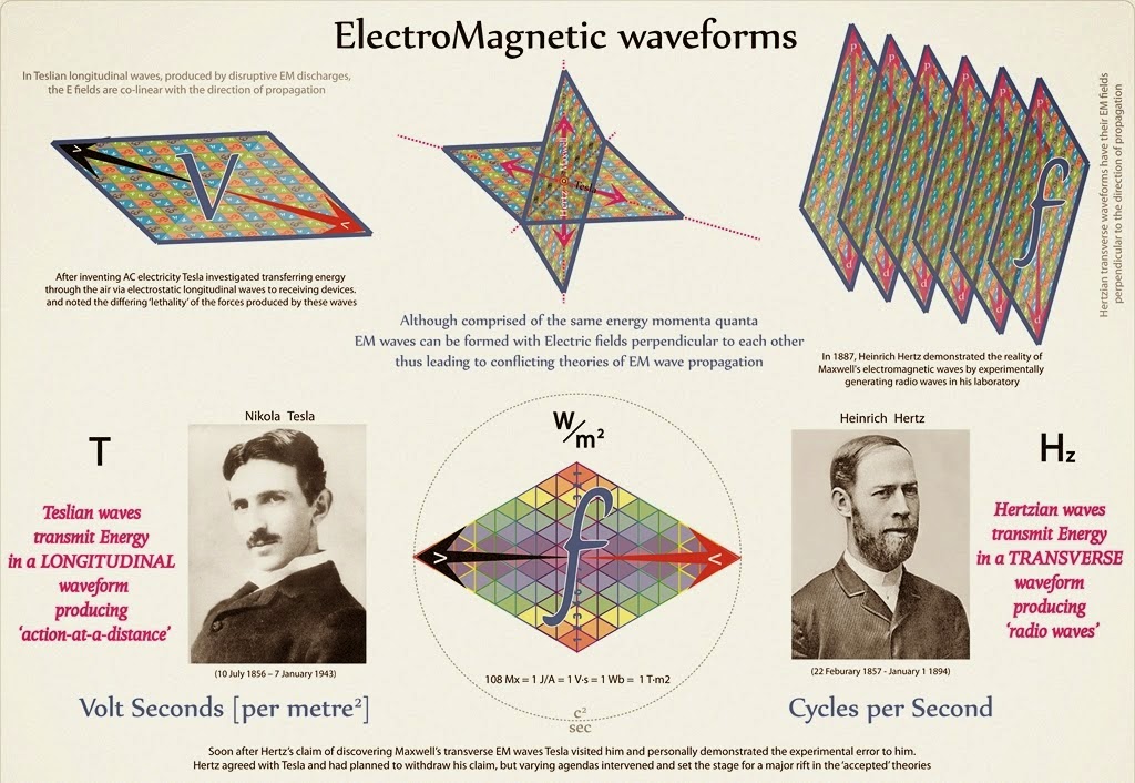 Aaron's Reality (Standard Vibration Model): An Examination of ...
