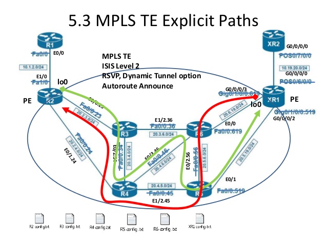 PRACTICAL IP/MPLS TRAFFIC ENGINEERING TRAINING
