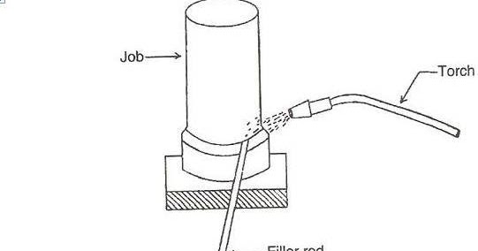 Gas welding ~ Ourengineeringlabs