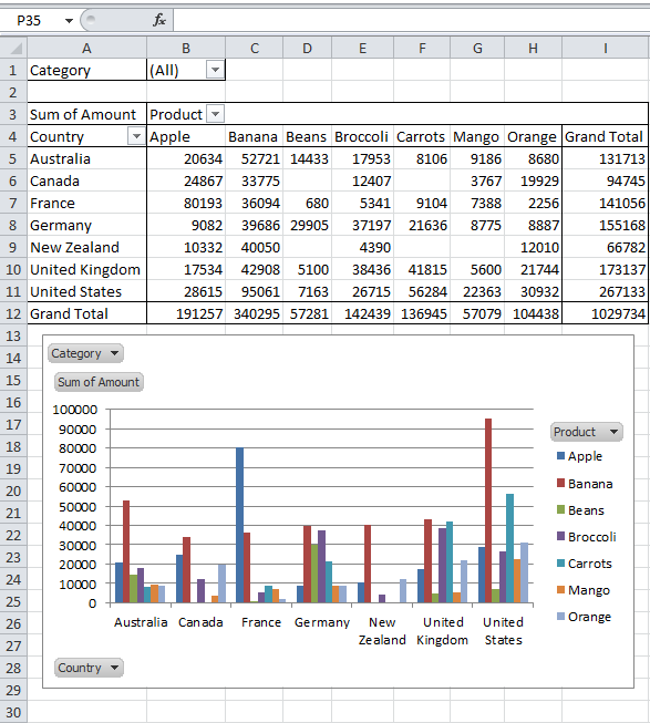 xtenalyze: What pivot tables can do in spreadsheets