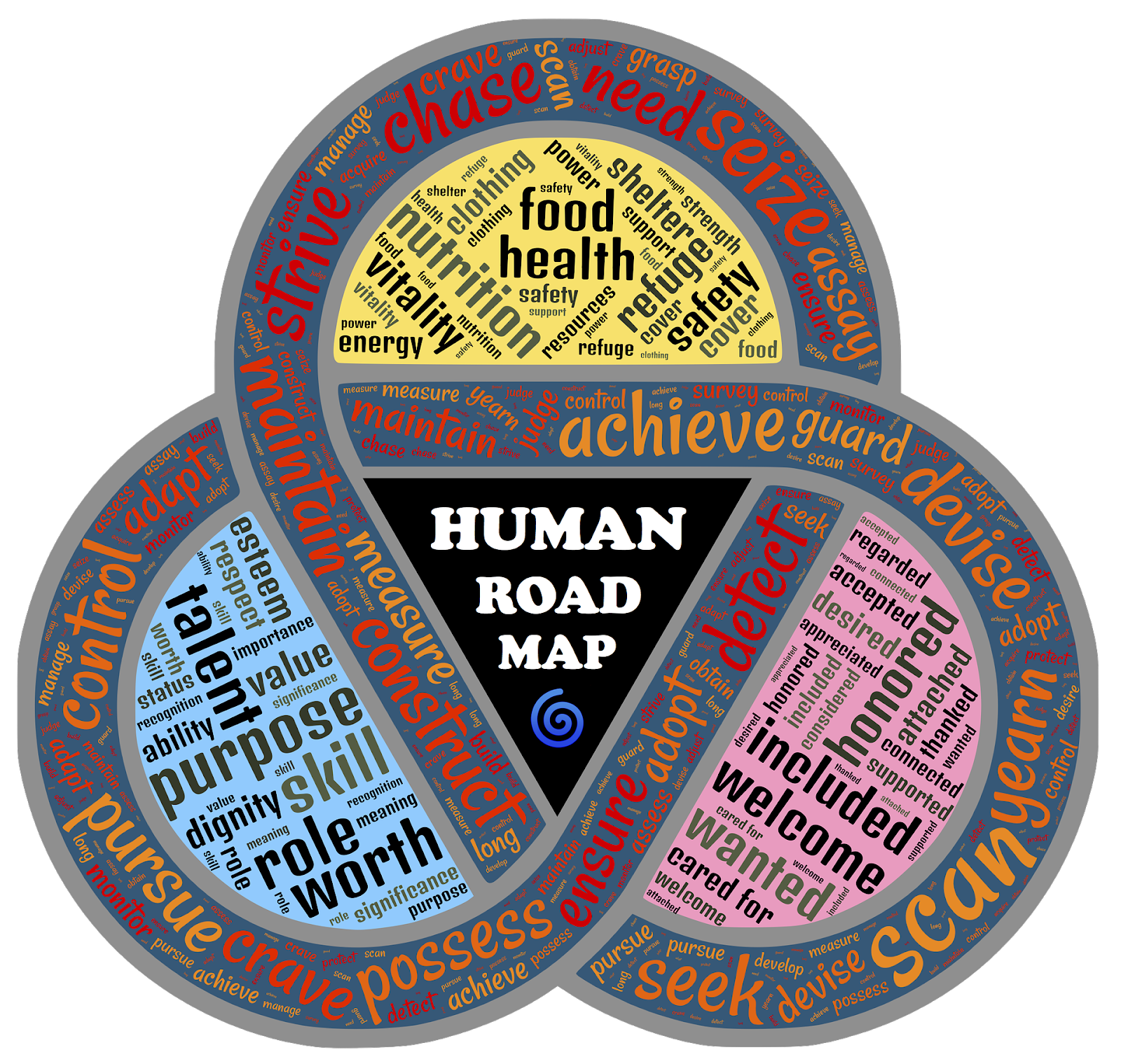 How to achieve goals? - Go for a Road Map!