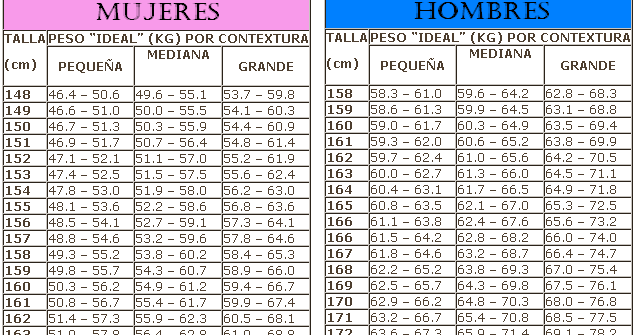 ¿Cómo conocer tu peso ideal? | Secretos de dietas y ejercicios