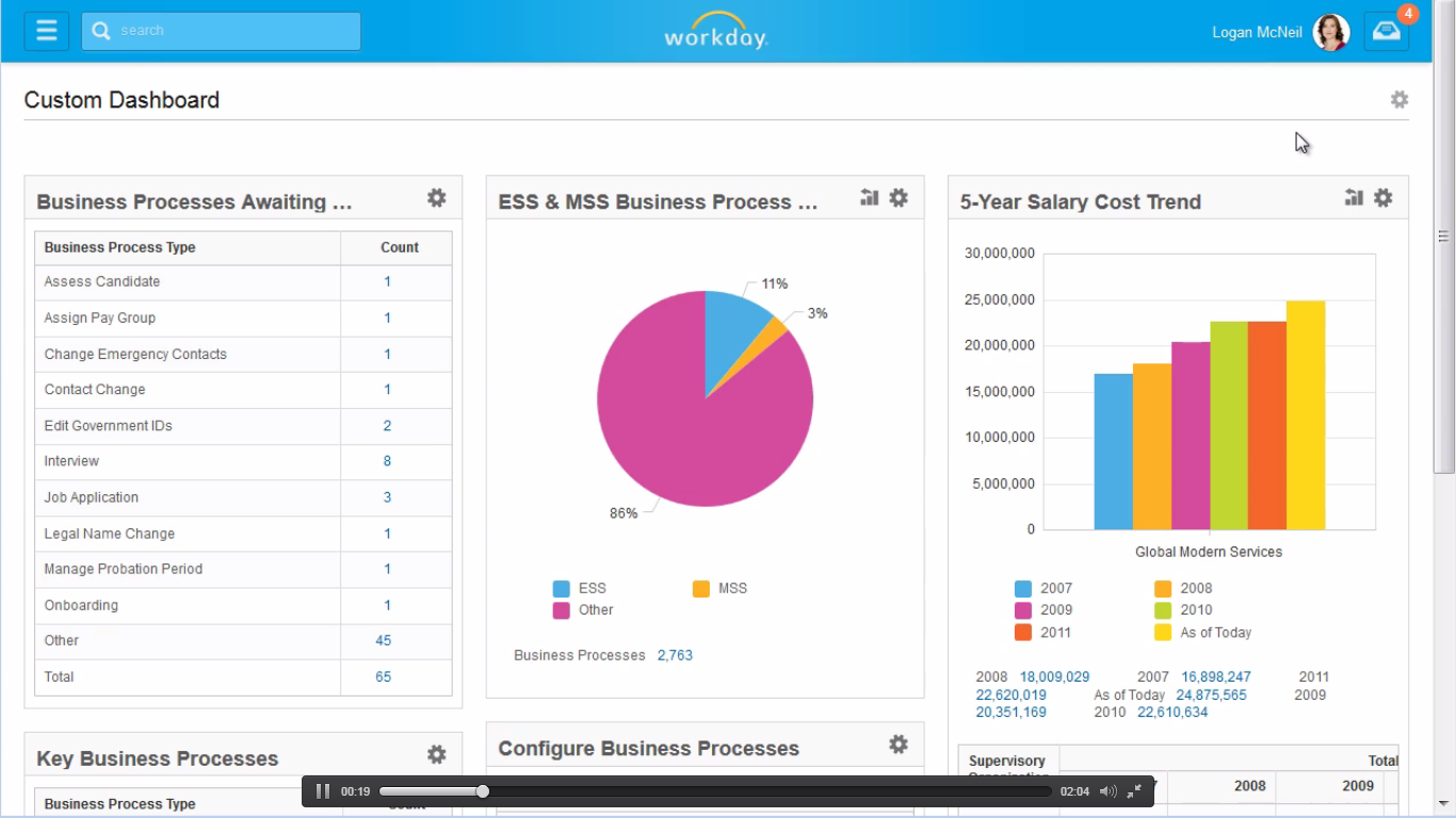 WorkdayTutor: Workday Basics:- Navigations